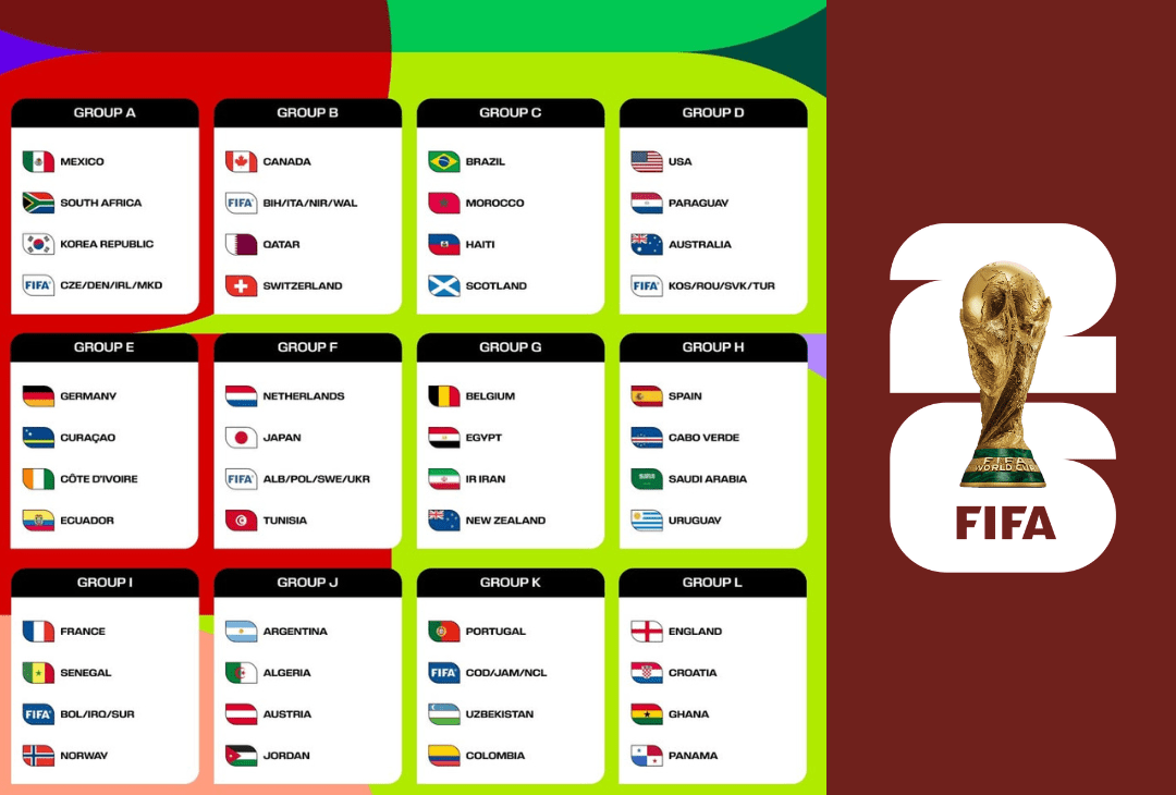 Así quedaron los Grupos de la Copa Mundial 2026 - NoiVisión Georgia
